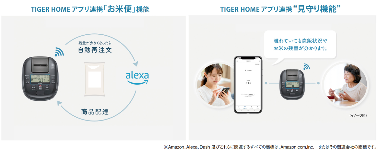 IoTジャー炊飯器 タイガー魔法瓶株式会社 のAmazon Alexaスマートリオーダー登録キャンペーン開始!-タイガー魔法瓶