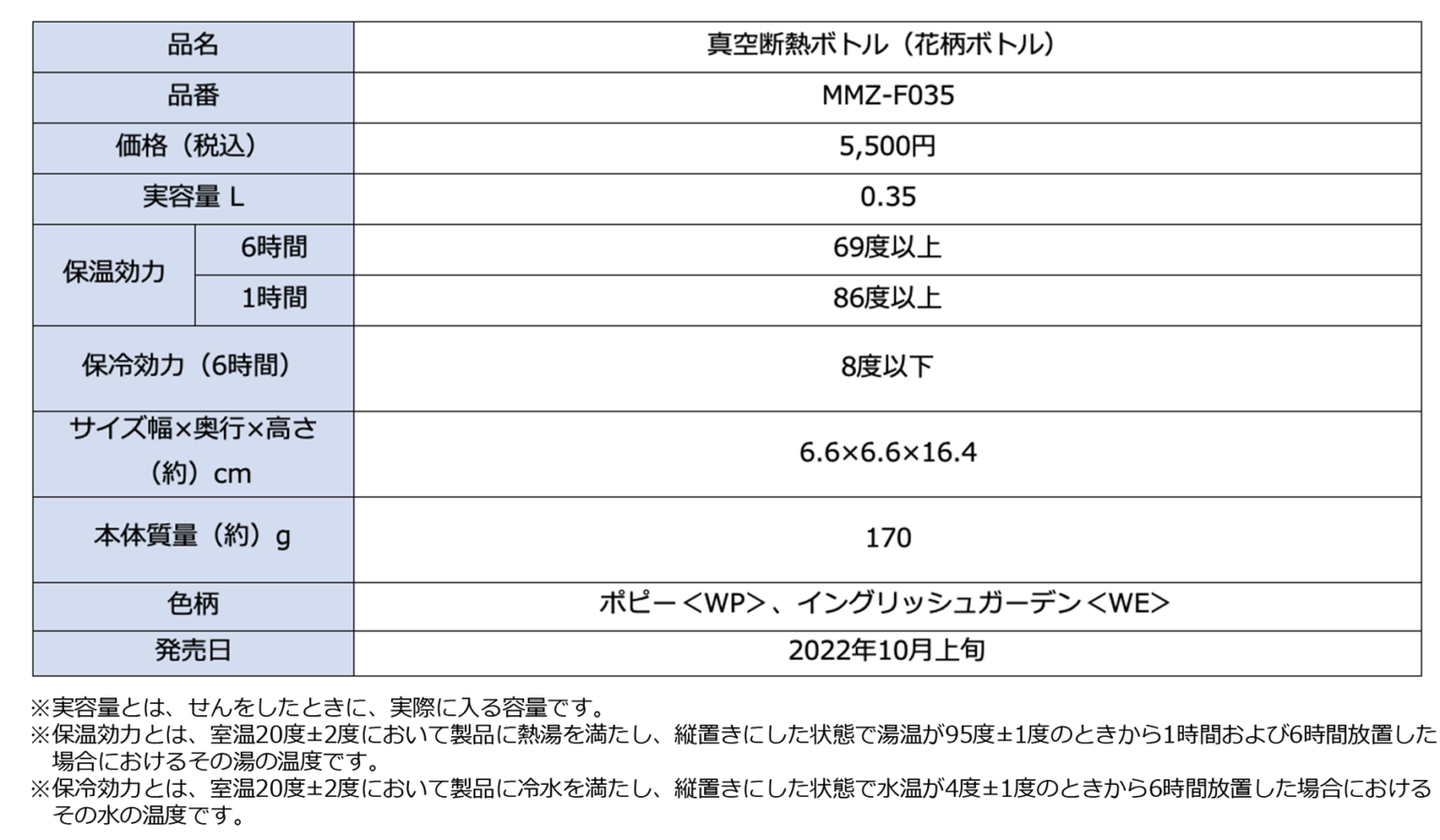 真空断熱ボトル（花柄ボトル） MMZ-F035 -。タイガー魔法瓶