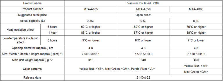 Vacuum insulation bottle MTA-A035/A050/A080 - Tiger-Corporation