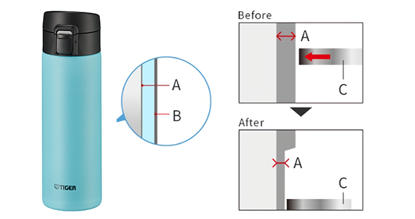 真空断熱ボトル MKA-K048/K060 - タイガー魔法瓶