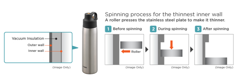 MCS-A050 - Tiger-Corporation