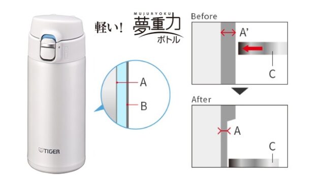 真空断熱ボトル MMJ-S036/S048/S060 - タイガー魔法瓶